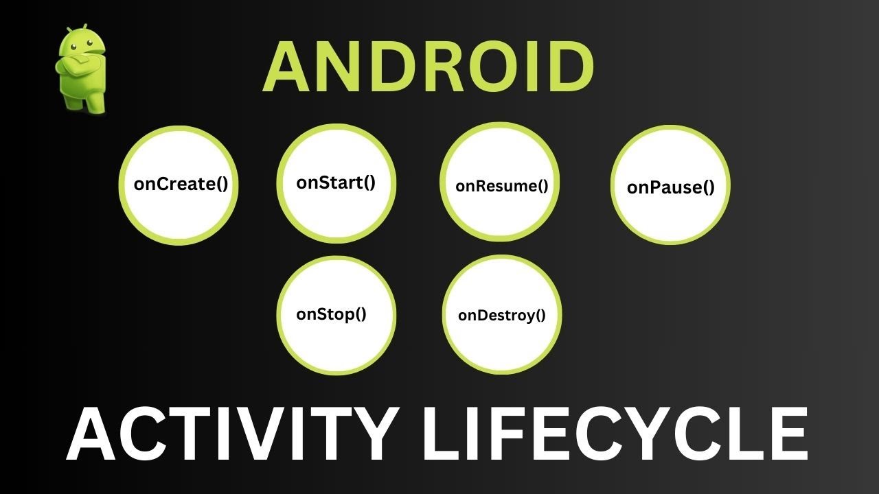 Activity lifecycle in Android | Android activity lifecycle explained | Android tutorial full ...