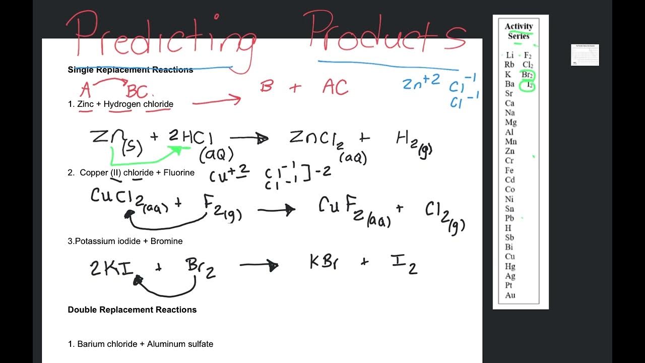 Predicting Products of Chemical Reactions - YouTube