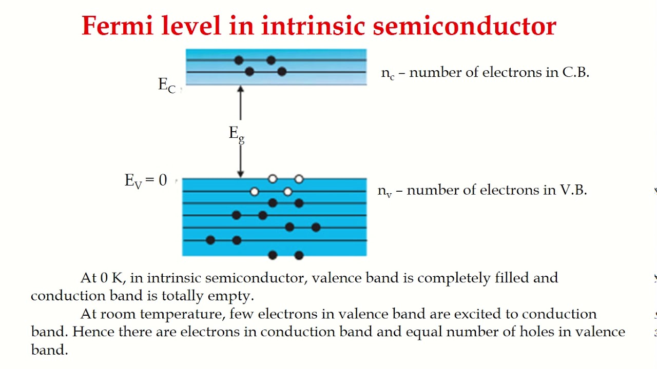 Fermi Level in intrinsic semiconductors - YouTube