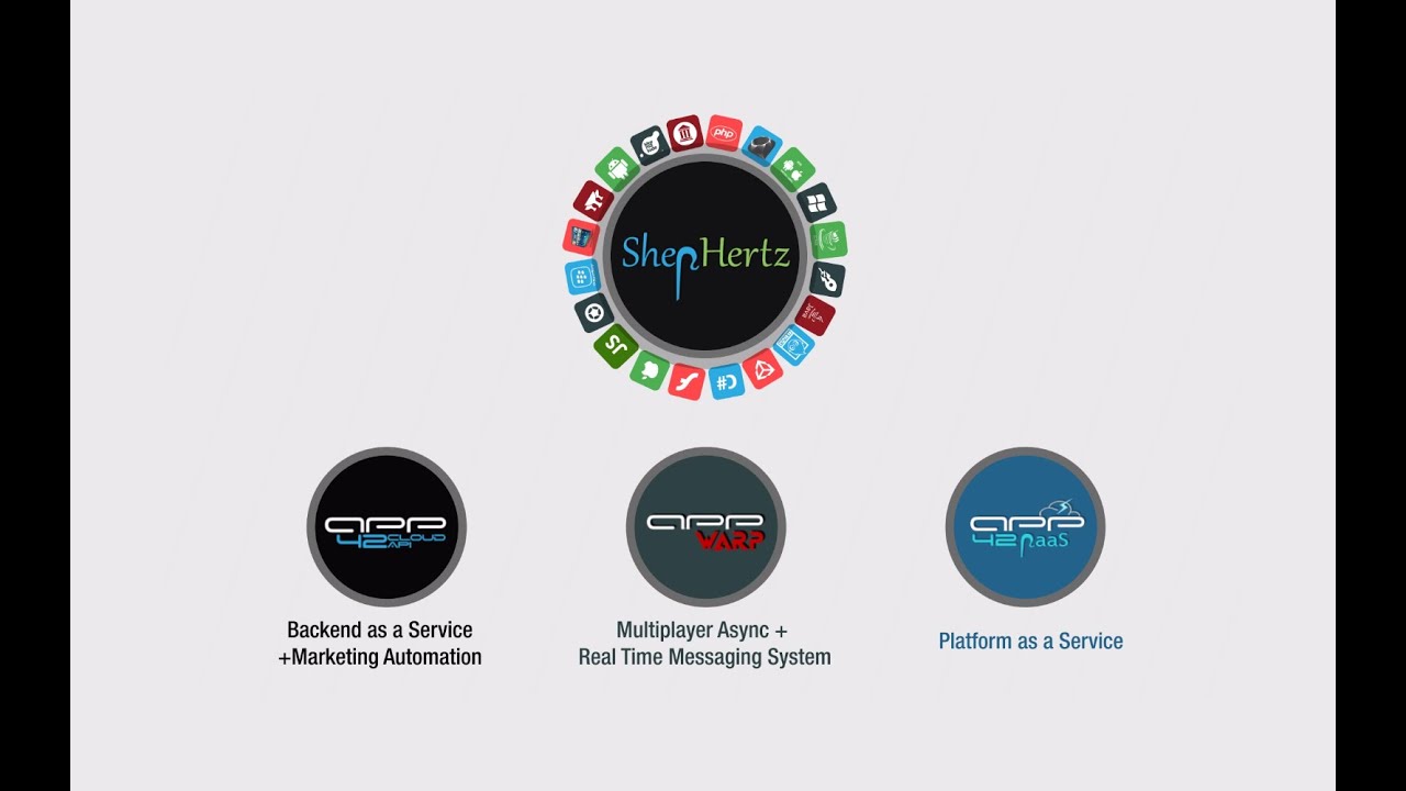 ShepHertz - Complete Cloud Ecosystem for Apps - YouTube