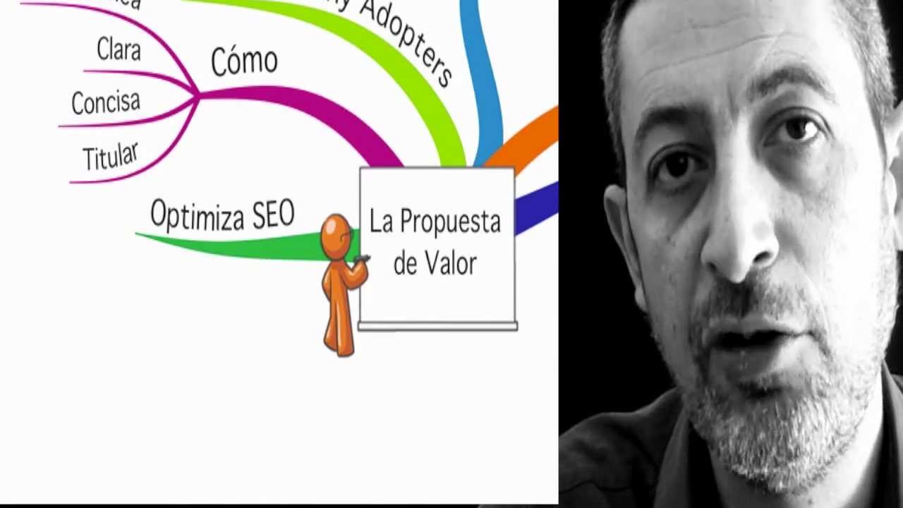 AB Recomendaciones PV Canvas.mov - YouTube