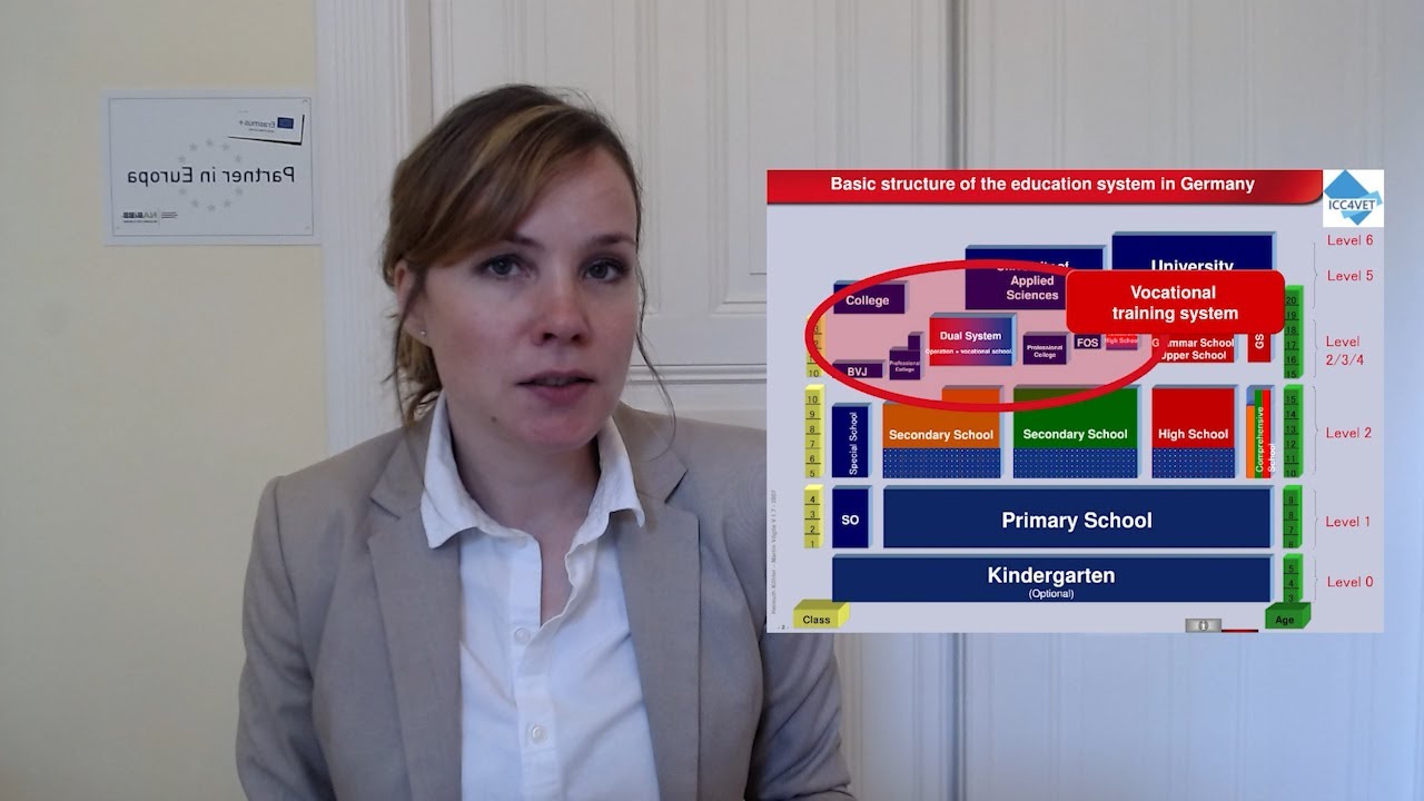 Dual vocational training in Germany - YouTube