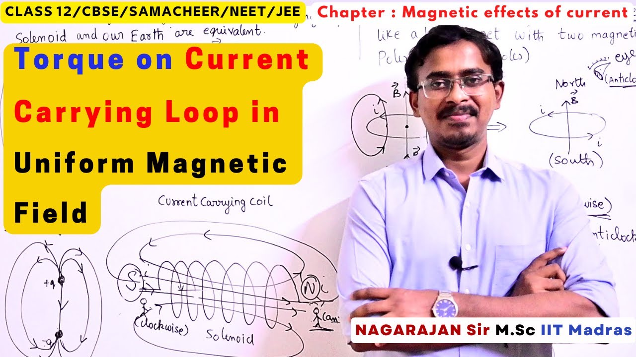 #18 Torque on Current carrying Coil/loop/Magnetic dipole in uniform ...