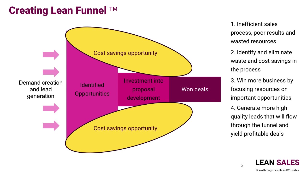Lean Sales introduction to Lean Funnel - YouTube
