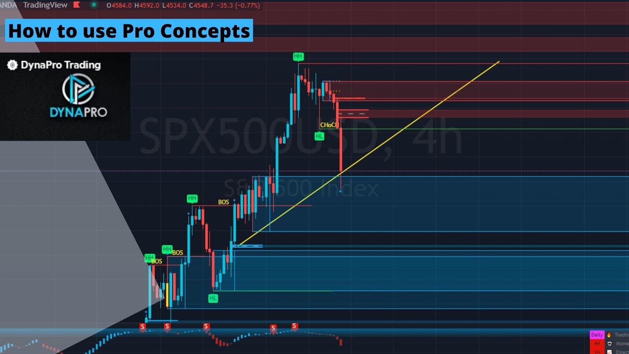 Dyna Pro Smart Money Concept Video - YouTube