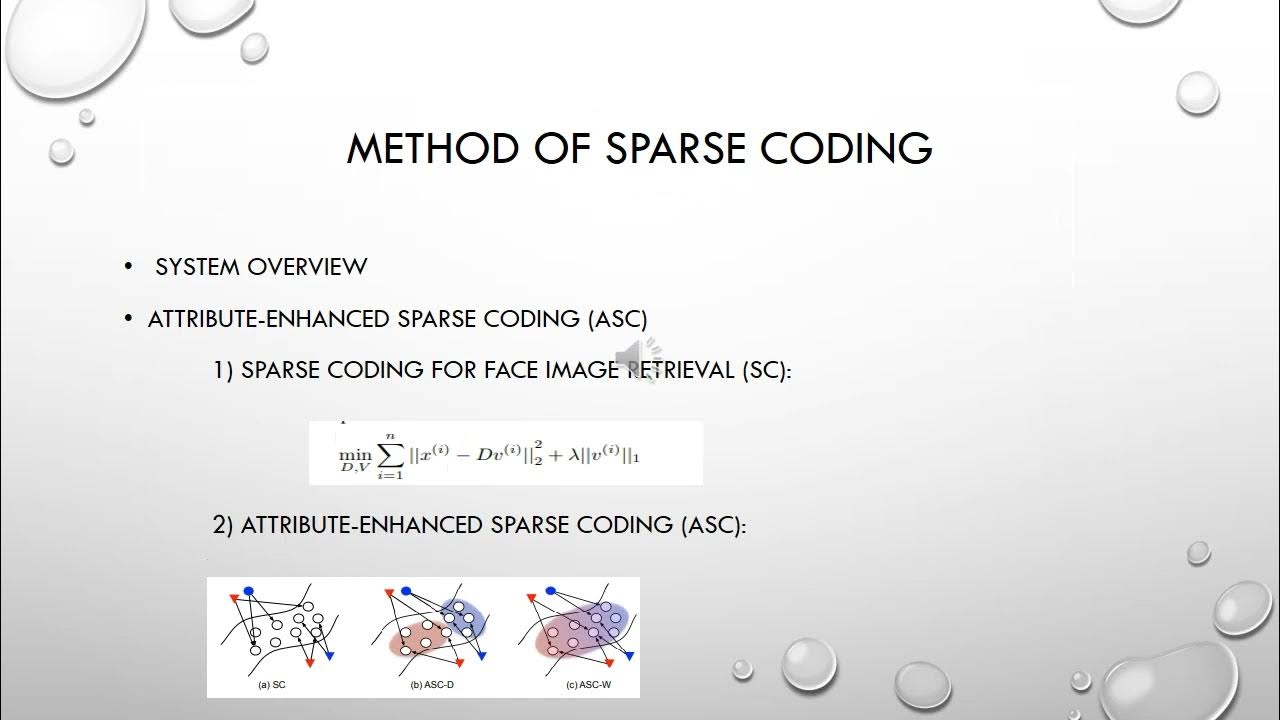 Techtalk-172# Topic:-"SCALABLE FACE IMAGE RETRIVAL USING ATTRIBUTE-ENHANCED SPARSE CODEWORDS ...