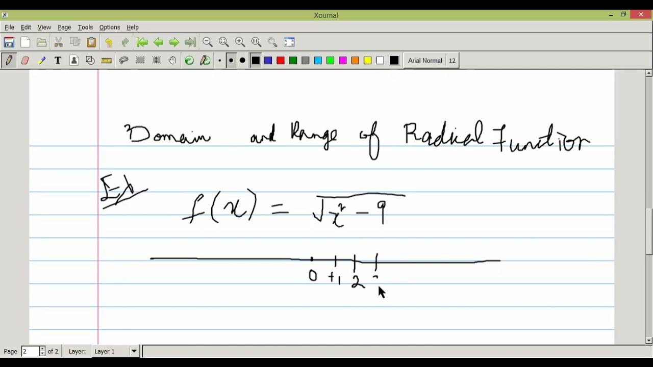 Section0.1 | DOMAIN AND RANGE OF ABSOLUTE VALUE FUNCTION, RADICALS ...