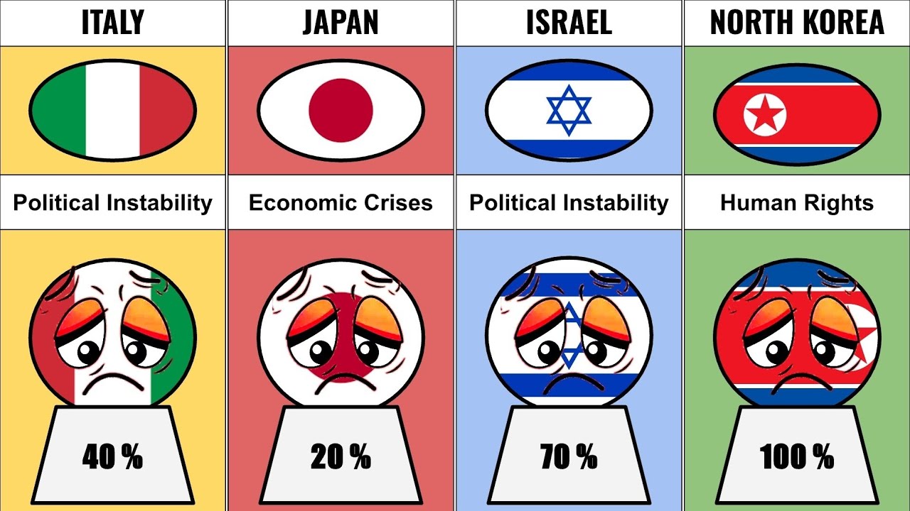 Some Countries Which Suffering From Internal Conflict | Countryballs ...