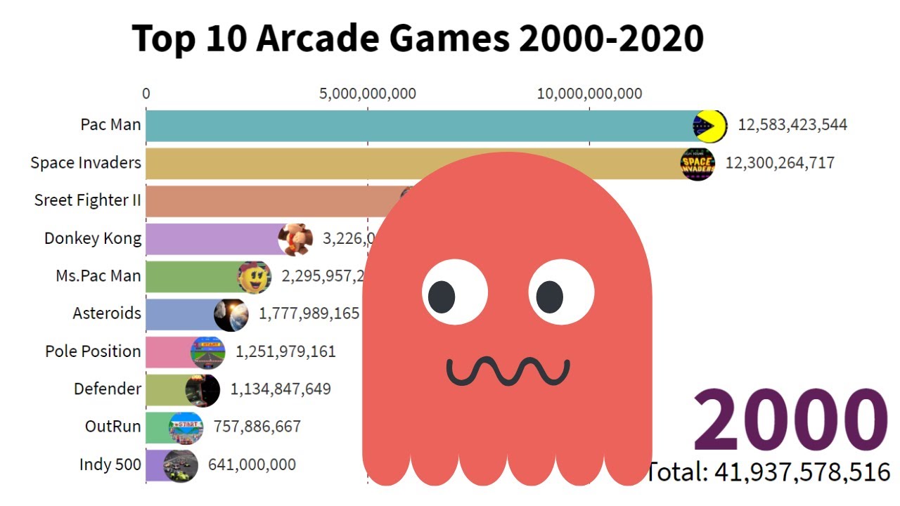 Top 10 Arcade Games 2000-2020 - YouTube