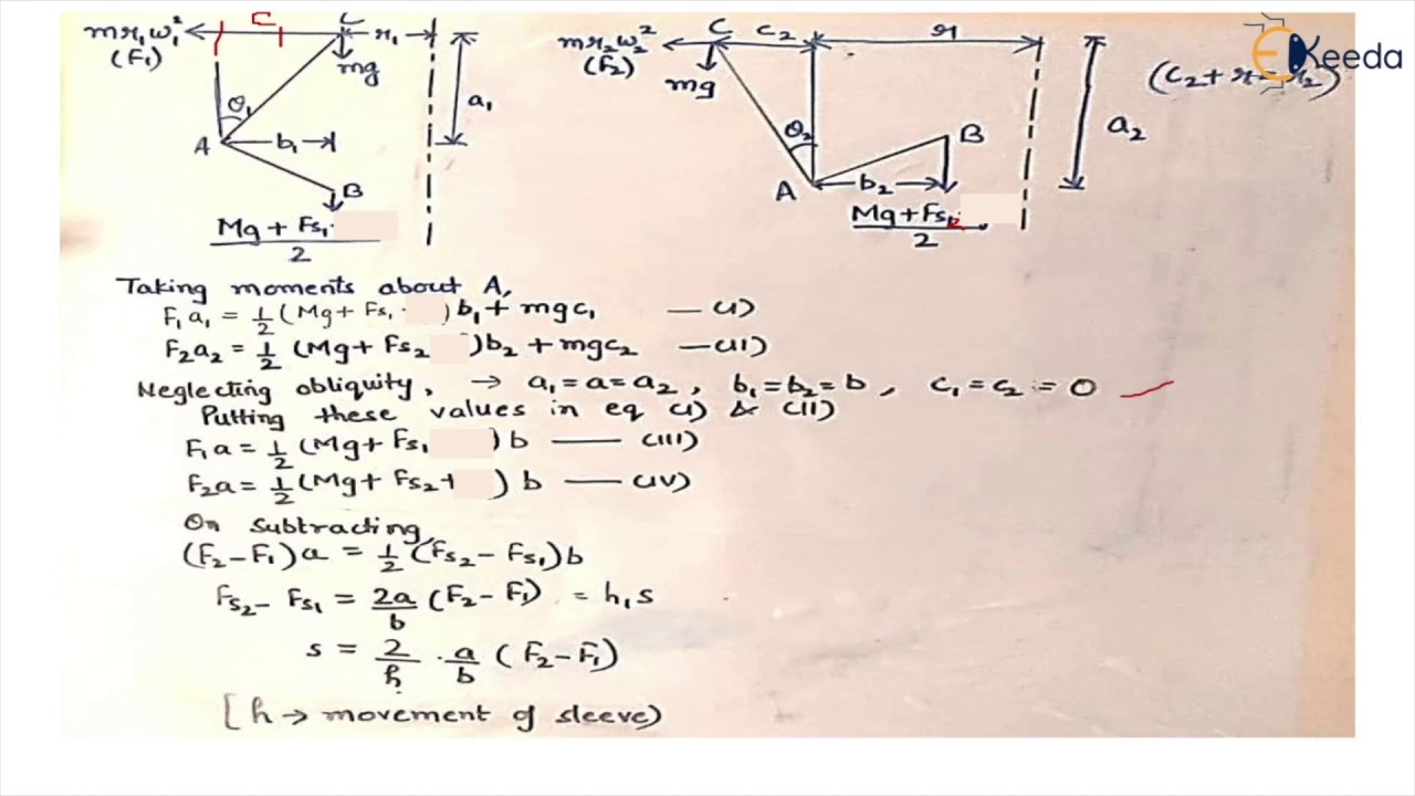 Hartnell Governor - Governors - Dynamics of Machinery - YouTube