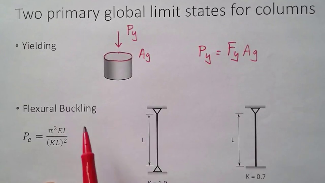AISC Column Capacity vs Theoretical Capacity - YouTube