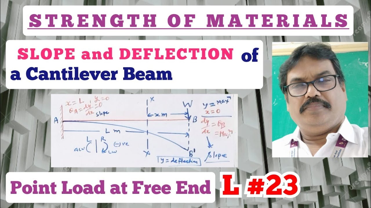 Deflection of beam theorem in english | Cantilever beam | Point load at ...