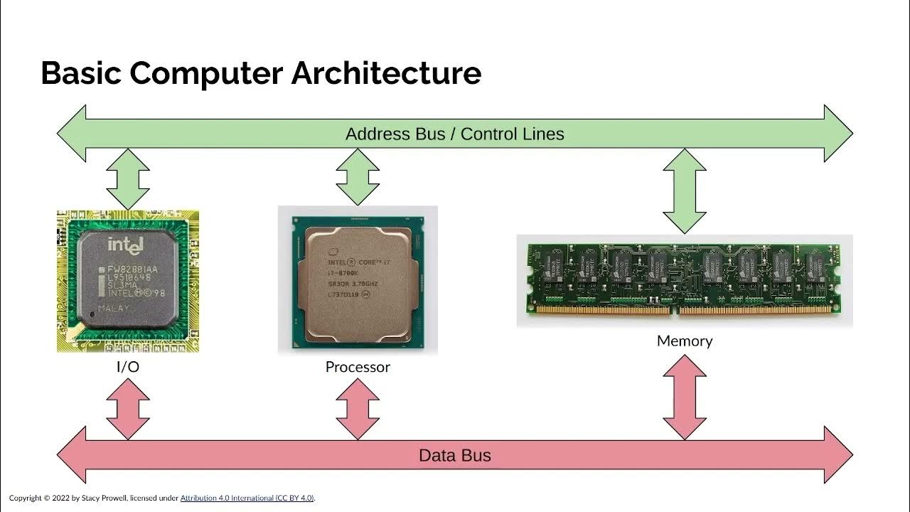 Programming Model 1 (Lecture 2) - YouTube