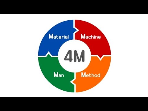 4M Change | Meaning and importance of 4M change - YouTube