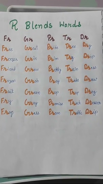 R blends words#shorts #viralvideo - YouTube