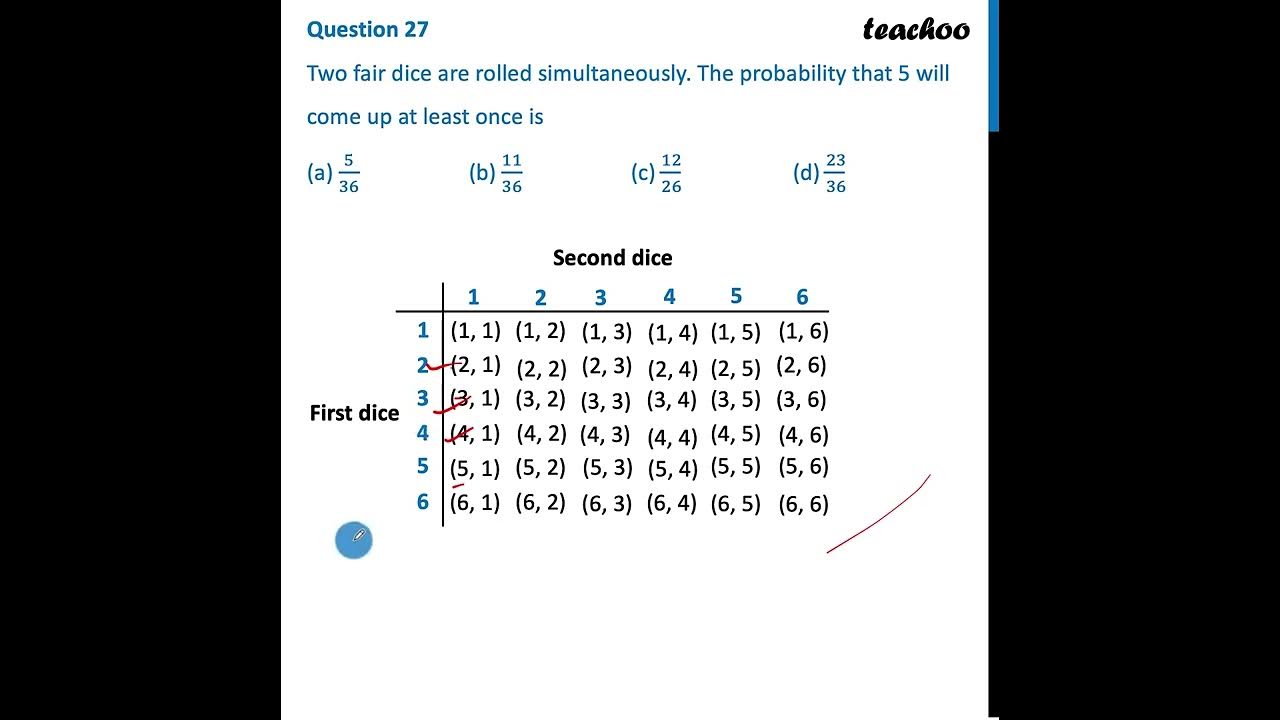 [Class 10] MCQ - Two fair dice are rolled simultaneously. Probability - Teachoo - YouTube
