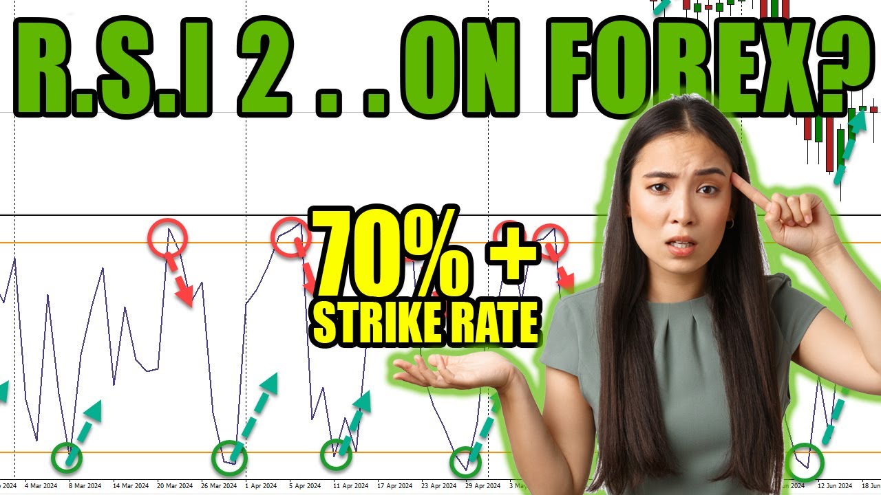 RSI 2 Strategy Using the Position Trader EA Generating a 70% + Strike ...