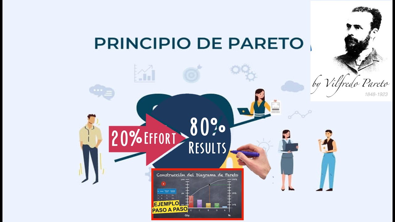 MEJORA TUS RESULTADOS POR PRINCIPIO DE PARETO¡ - YouTube