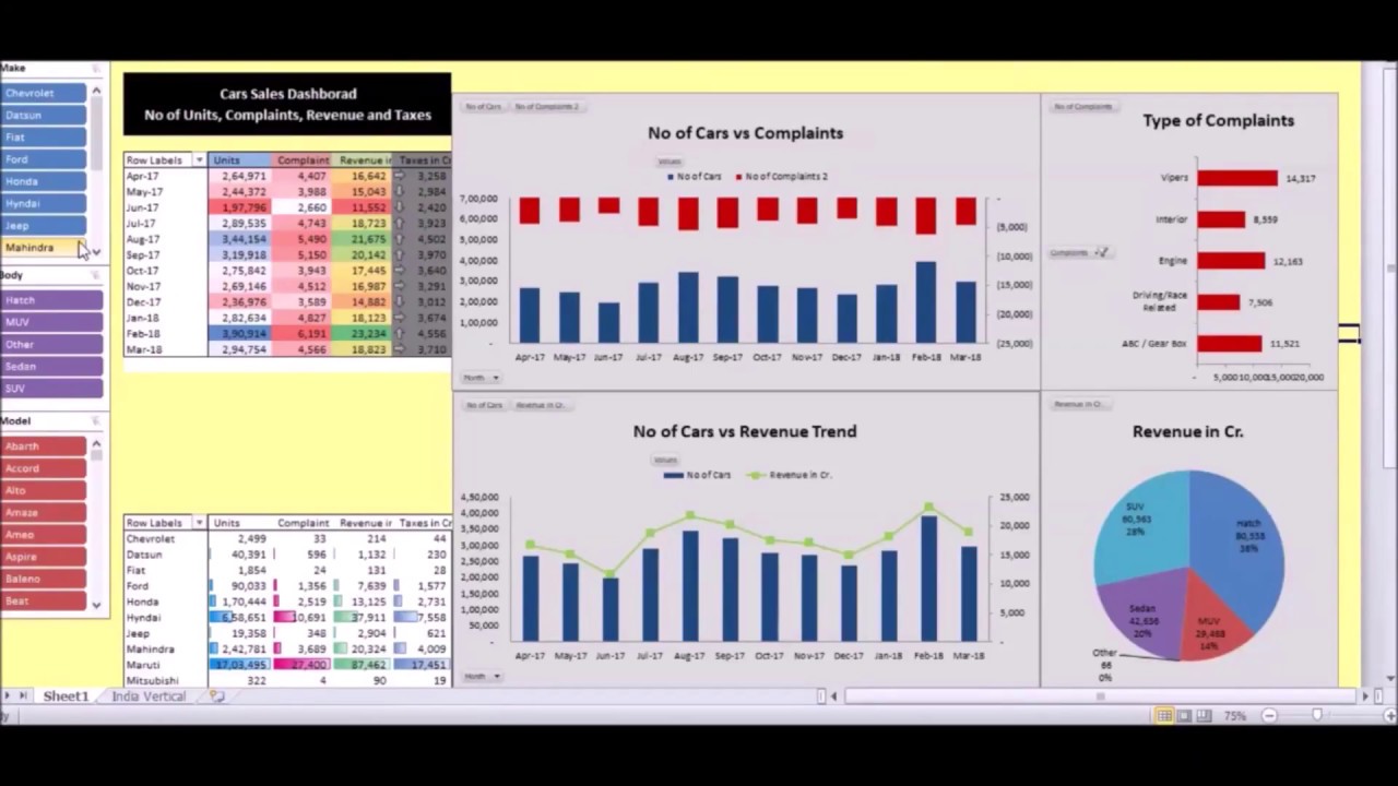 MS Office | How to make Interactive Dashboard in Excel | All In One ...
