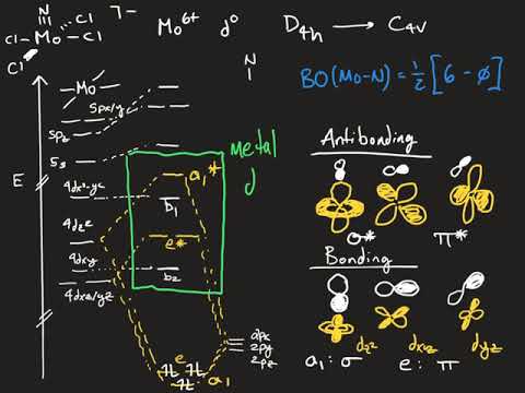 Metal Ligand Multiple Bonds - YouTube