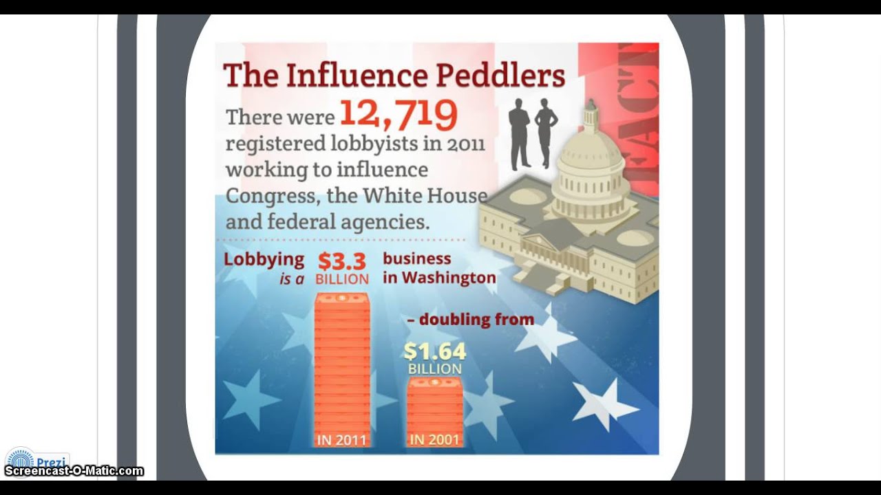 Lobbyists and Special Interest Groups - YouTube