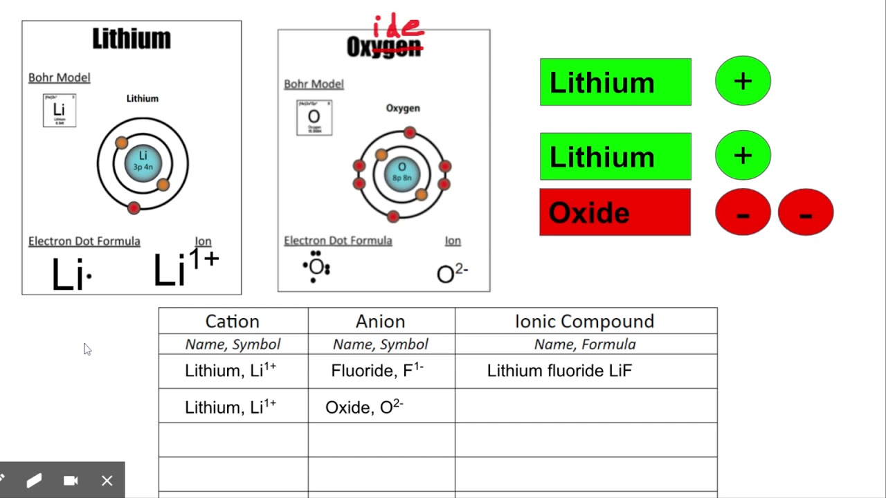 Ionic Bonding Lab Part 2 - Follow Along - YouTube