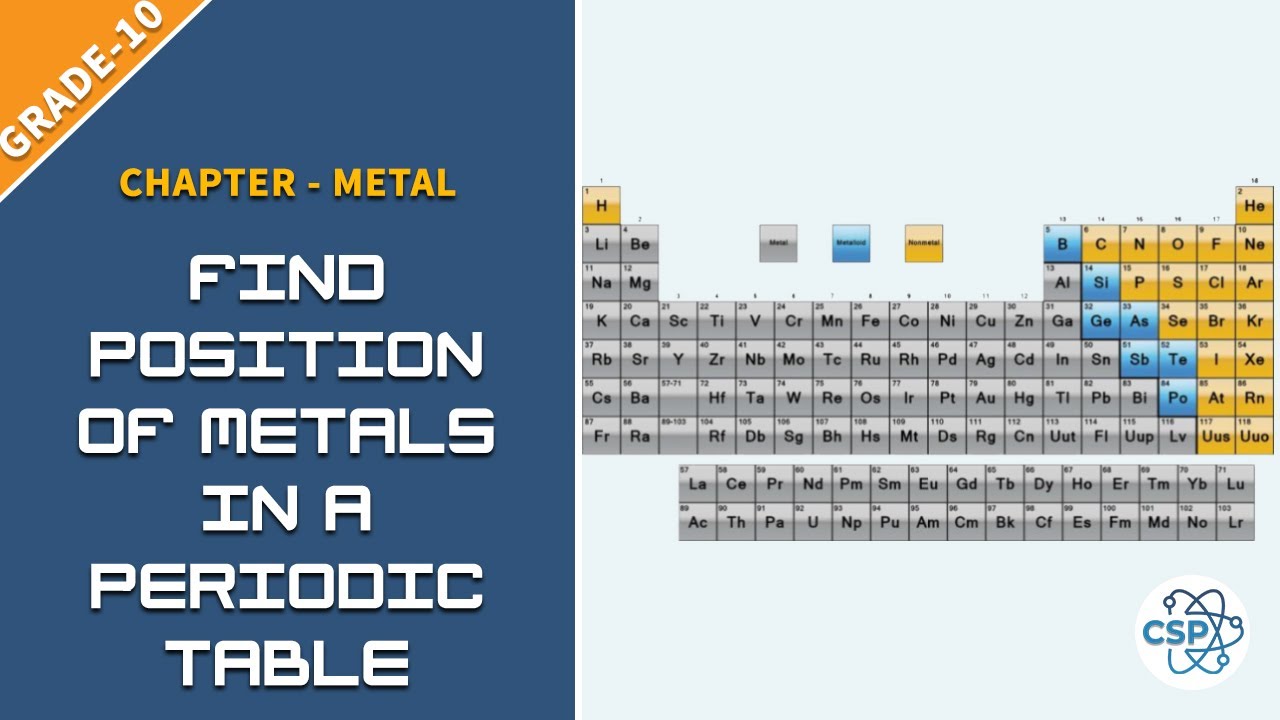 To Find the Position of Important Metals in a Periodic Table | SEE ...