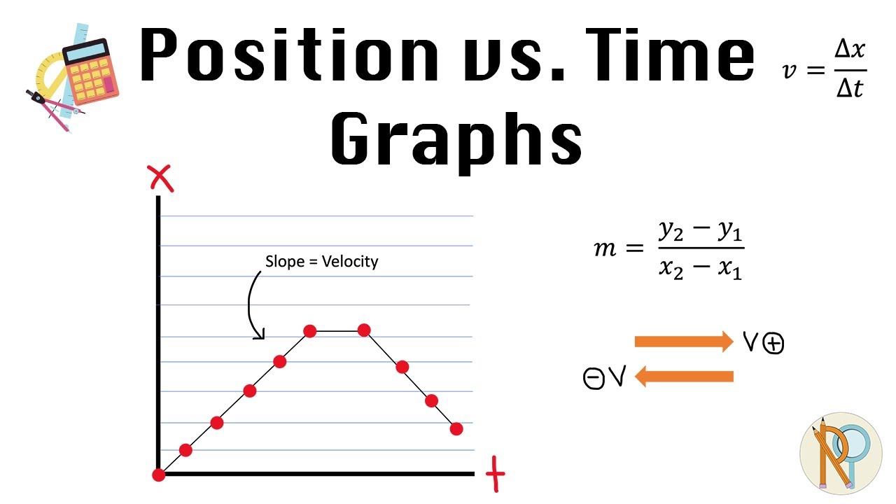Physics Position Vs Time Graphs YouTube Physics Position Vs Time Graphs YouTube