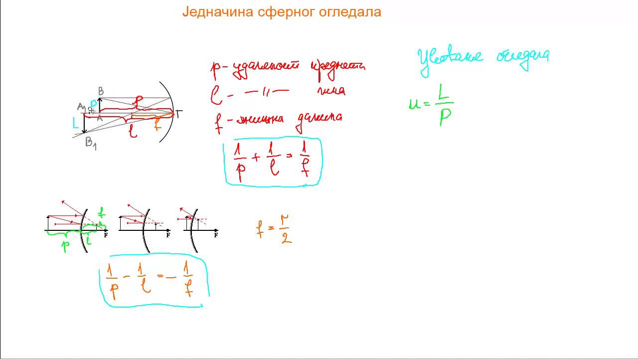 Jednačina sfernog ogledala - YouTube