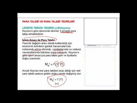 Para Talebi ve Para Talebi Teorileri - YouTube