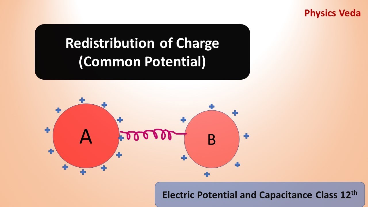 Electric Potential and Capacitance | Redistribution of Charges | Common ...