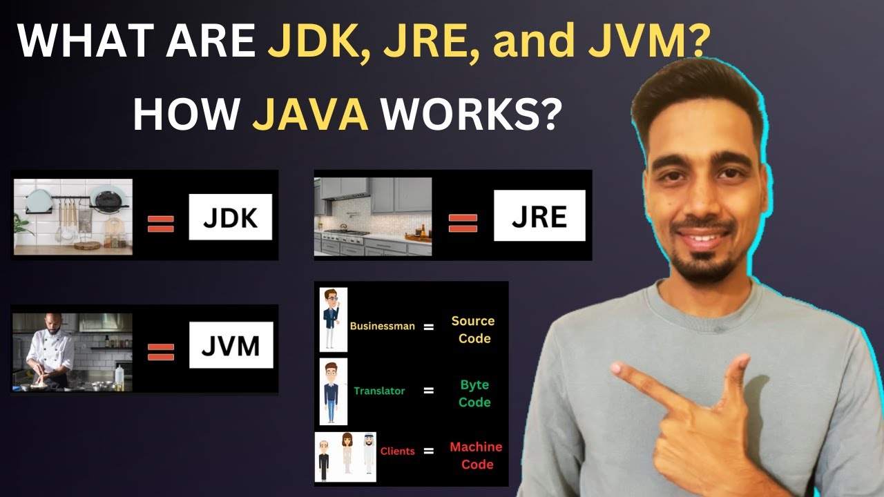 What are JDK, JRE, and JVM? | How Java works? | Is Java compiled or ...