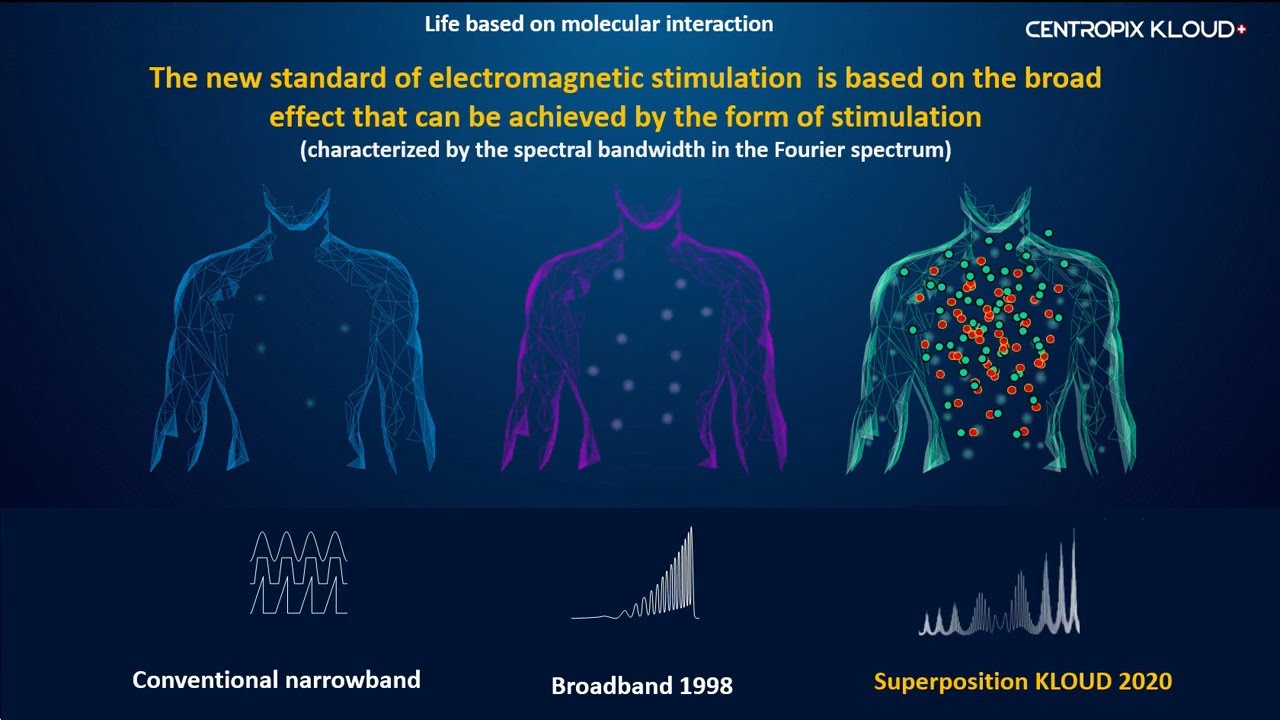 Centropix KLOUD PEMA vs. Other PEMF Devices - YouTube