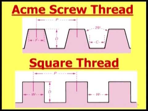 FITTERS3L18 THREAD CUTTING METHOD - YouTube