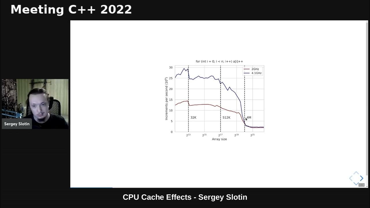 CPU Cache Effects - Sergey Slotin - Meeting C++ 2022 - YouTube