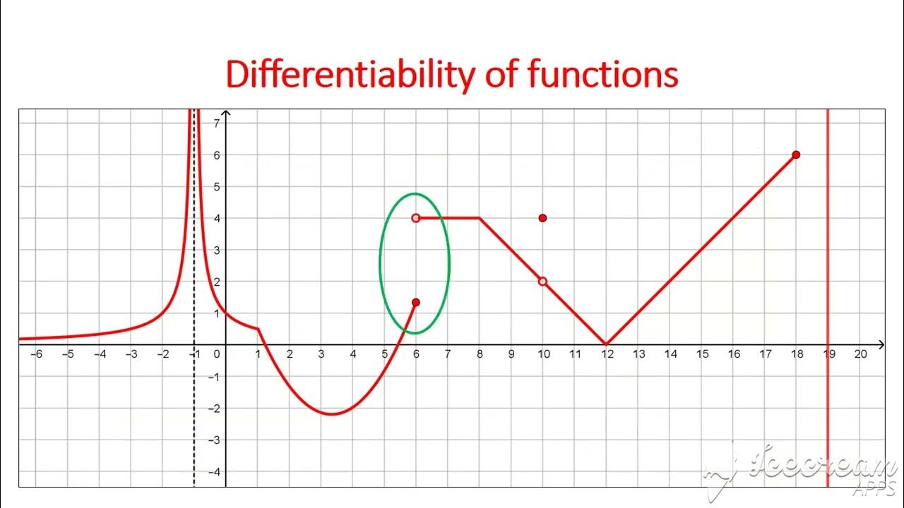 L3D17 - Differentiability of functions - YouTube