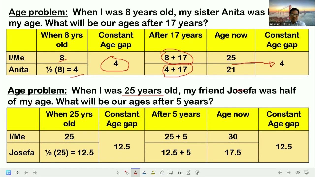 Docmar#02: How to solve Age Problems. Part 1: CSC Professional ...