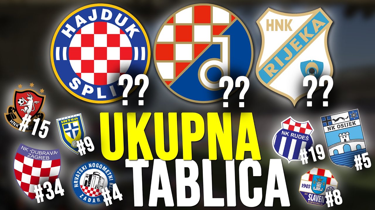 OVAKO IZGLEDA VJEČNA HNL TABLICA🔴TKO JE NAJBOLJI?🔴PUNO LEGENDARNIH ...