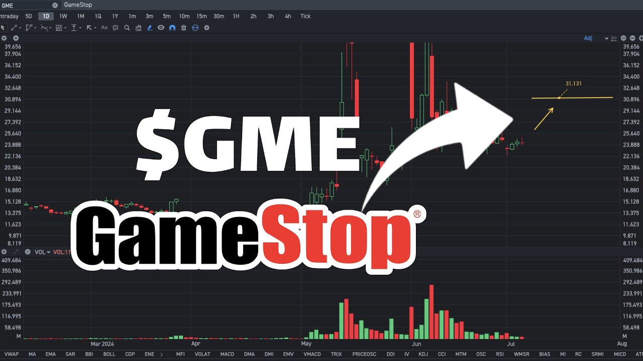 GME Stock forecast: Still Go Up? - GME stock price prediction! - YouTube