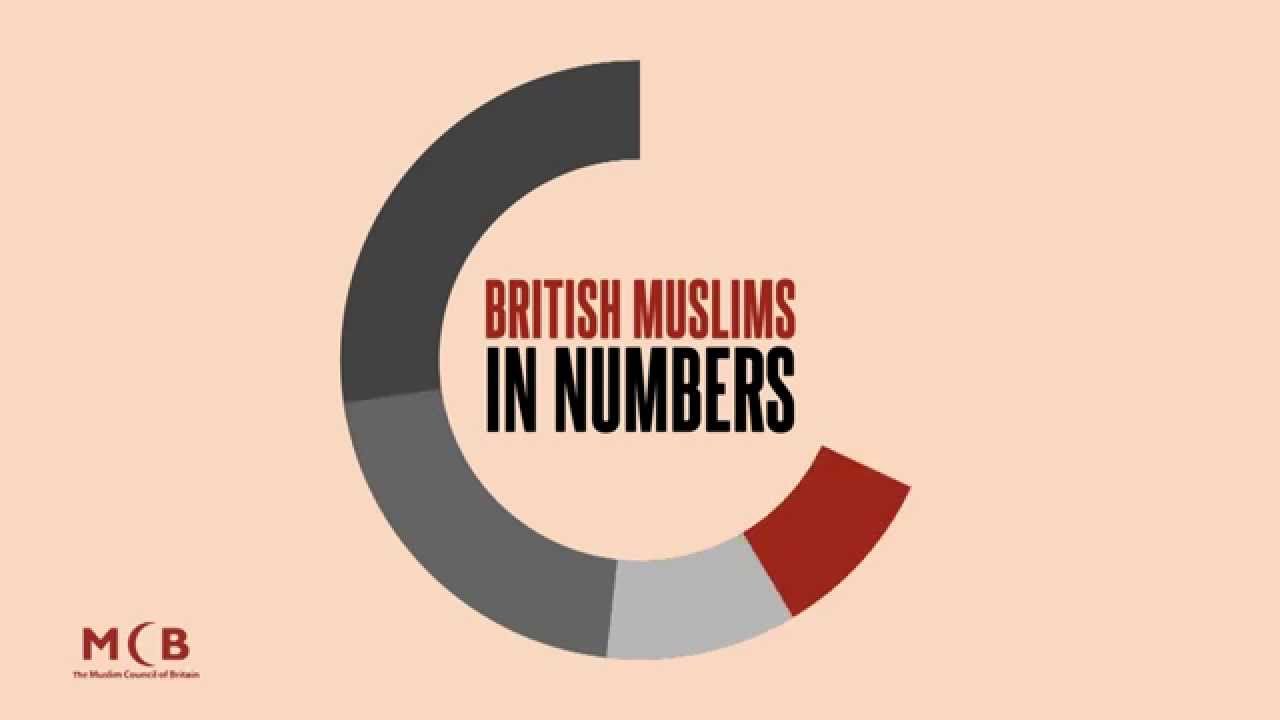 British Muslims In Numbers - YouTube