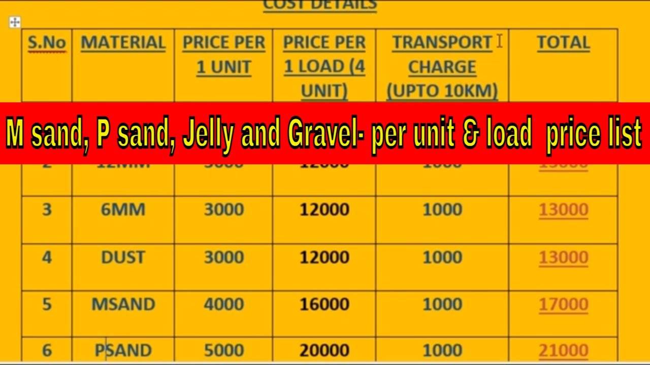 M sand, P sand & Jelly price List in tamilnadu | April month Price list ...