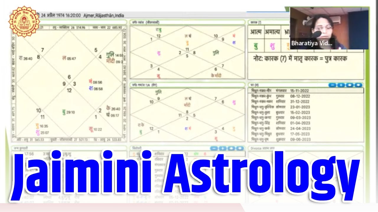 Unlocking Mysteries of Jaimini Astrology | K N Rao Inst of Astrology ...