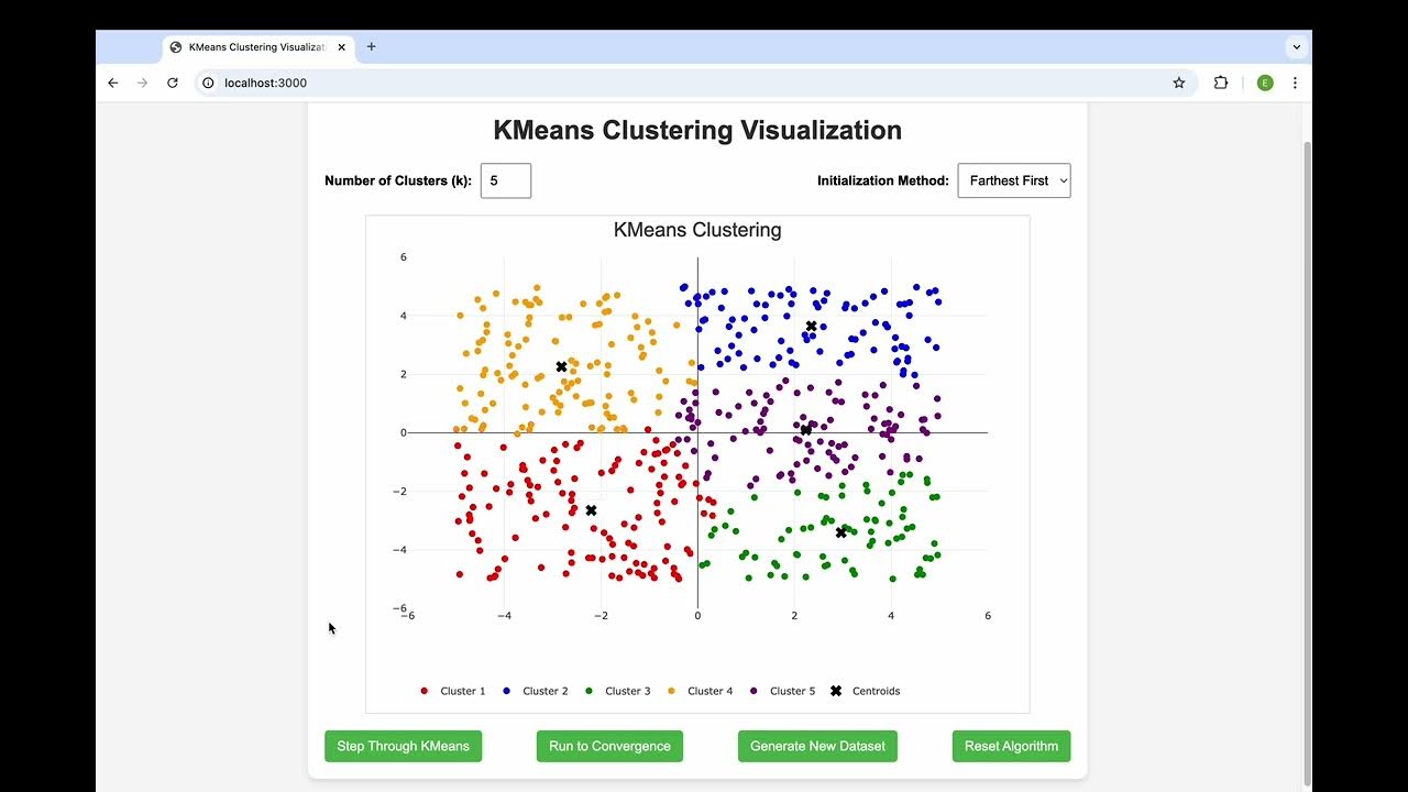 KMeans Clustering Project - YouTube