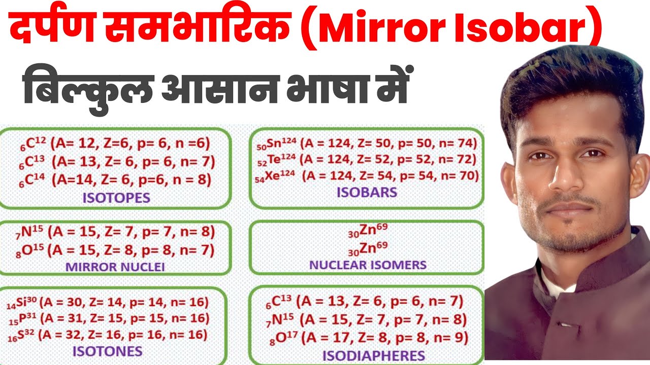 दर्पण समभारिक || Mirror Isobar || By Moin Sir - YouTube