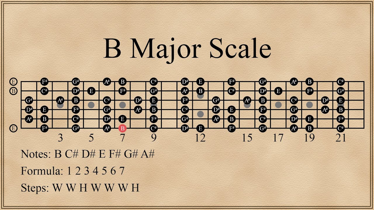 B Major Scale - YouTube