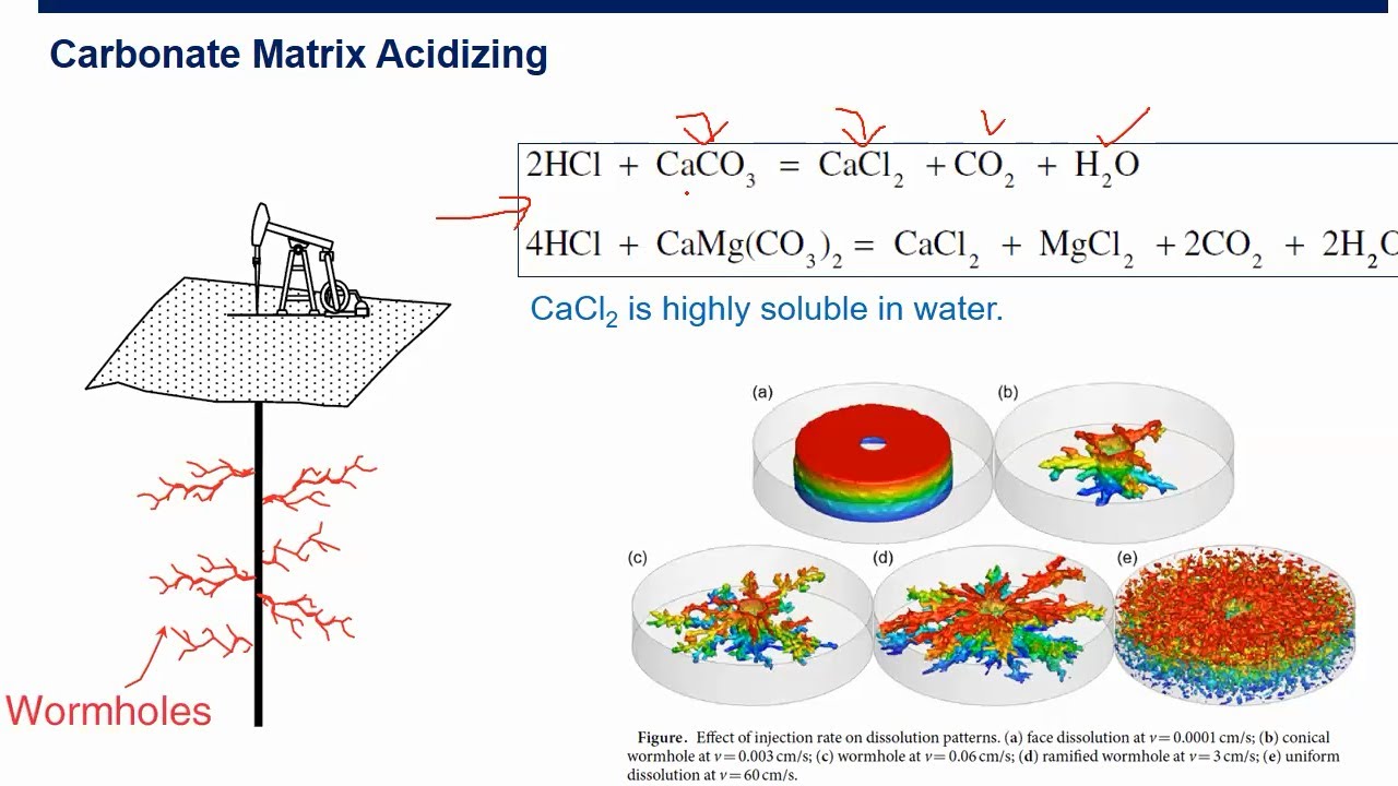Well Stimulation: Carbonate Matrix Acidizing - YouTube