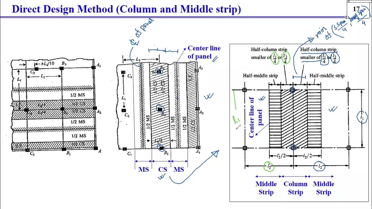 CE 317 Lecture 6 ( Direct Design Method ) | Dr. DEBASHISH Sen | AUST ...