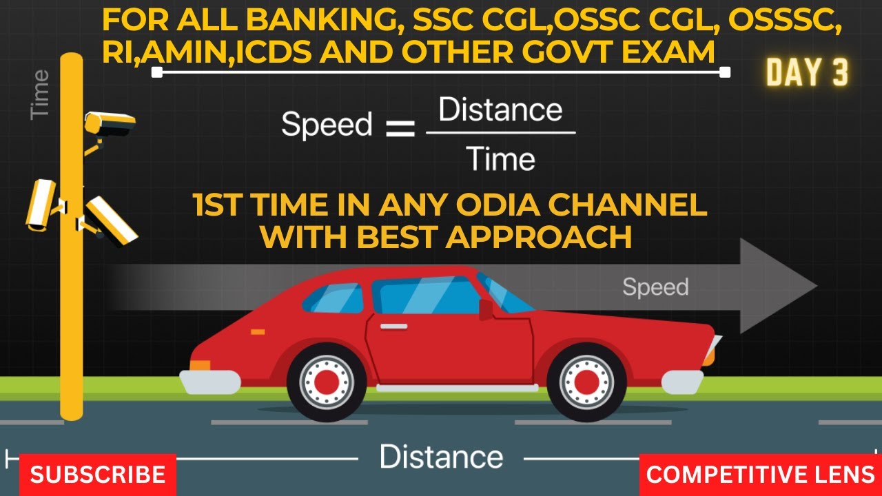 TIME SPEED AND DISTANCE | RELATION BETWEEN SPEED TIME AND DISTANCE ...