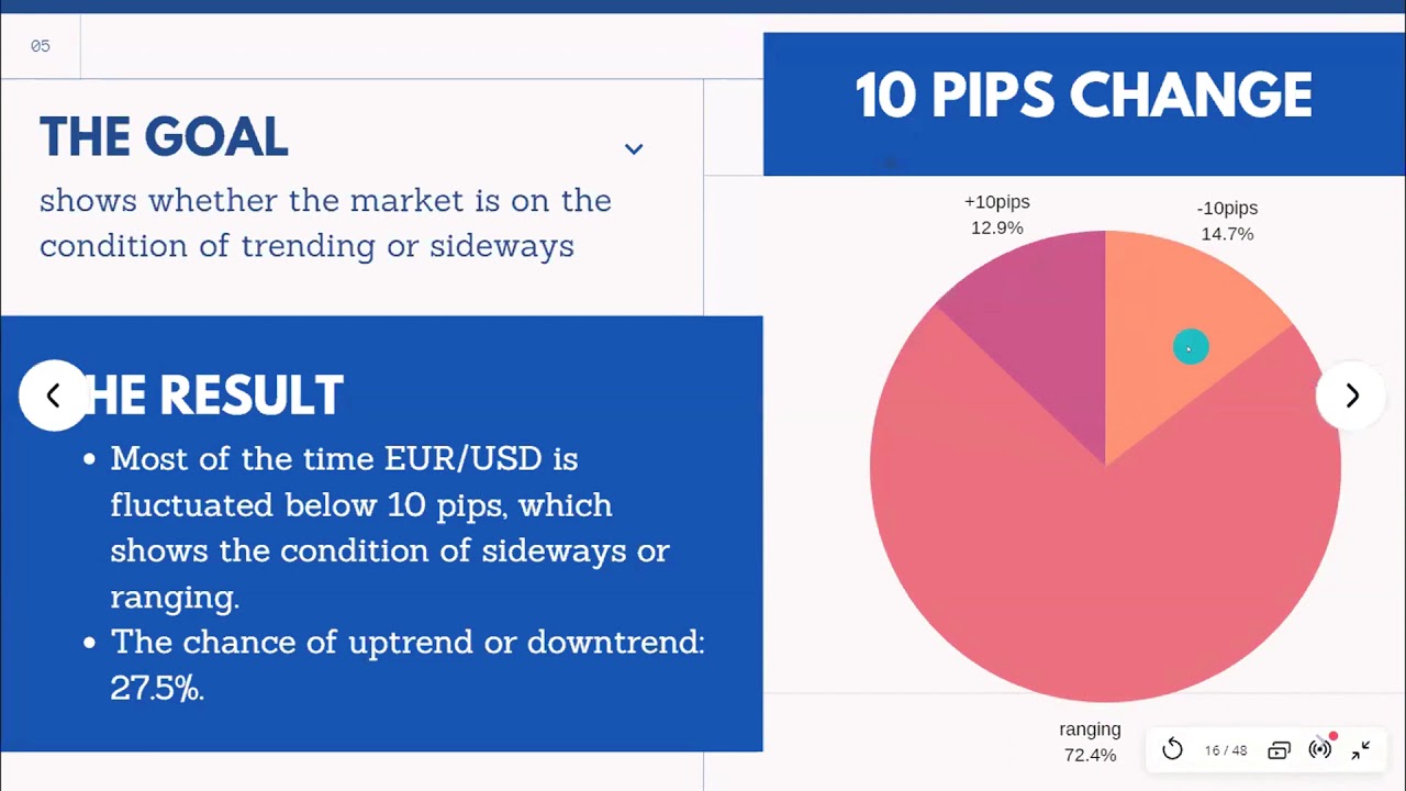 Forex Data Analysis Using Weka g - YouTube