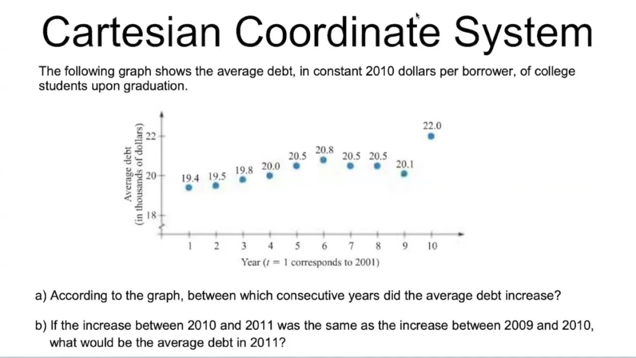 MAT 141 Cartesian Coordinate System Presentation 04 - YouTube
